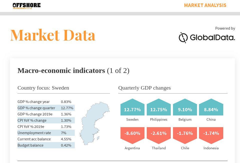 Macro-economic data (1 of 2) powered by GlobalData - Offshore ...