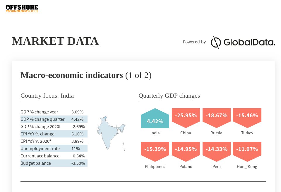 SiiTech - Offshore Technology Focus | Issue 78 | August 2020