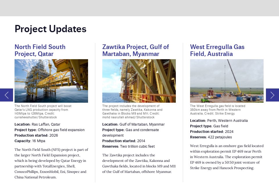 Project Updates - Offshore Technology Focus | Issue 94 | December 2023
