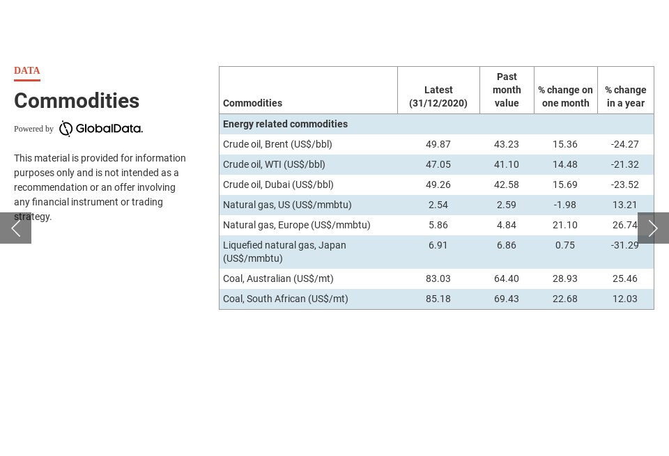 Brulpadda and Luiperd could spark an energy transformation in South ...