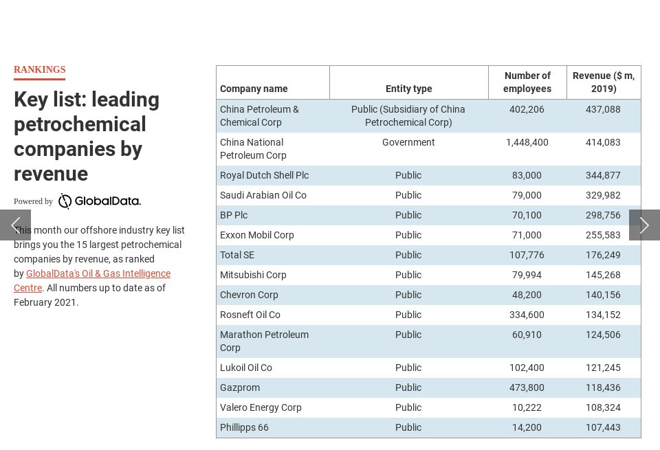 Brulpadda and Luiperd could spark an energy transformation in South ...