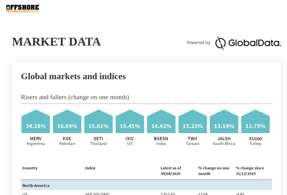 Asset life extension: viable in the long term for oil and gas ...