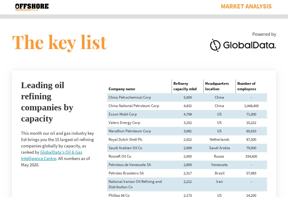 Asset life extension: viable in the long term for oil and gas ...